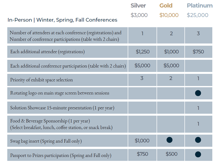 2023 UBA Fall Conference Sponsorship Guide